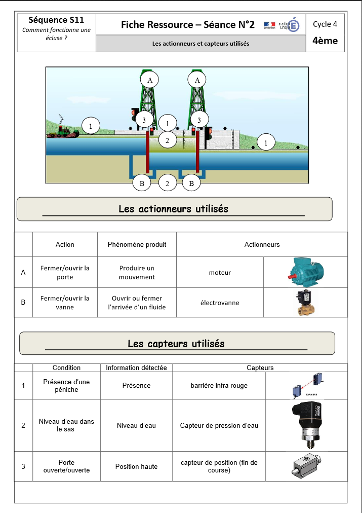 S11-3 Comment automatiser le fonctionnement d'une écluse